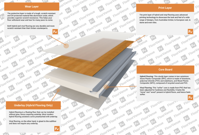 Beginners Guide to Acoustic Underlay [2021] | FloorVenue